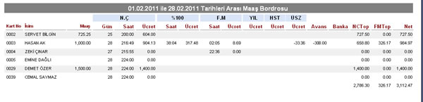 AZ-Per Pdks Programı